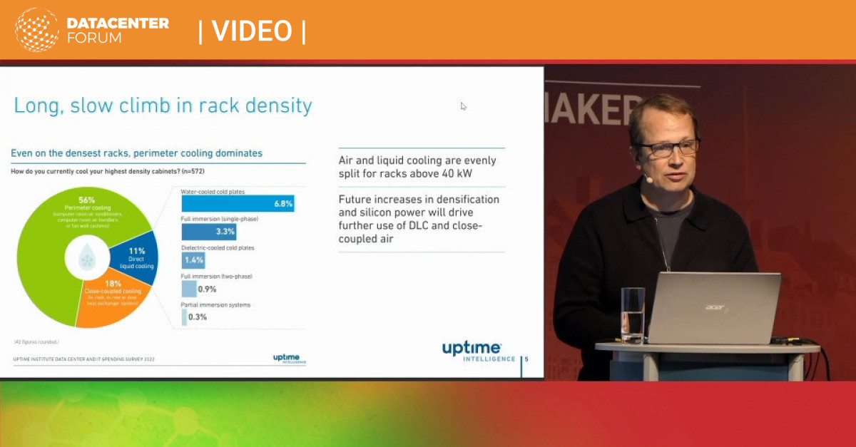 Uptime Institute's Global Data Center Survey 2023 Results - Datacenter ...
