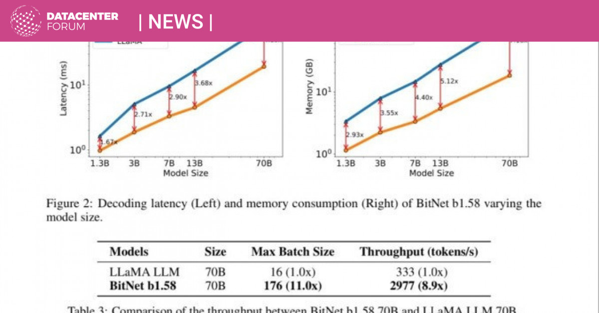 AI Game changer: Microsoft study unveils 70x more energy efficient LLM ...