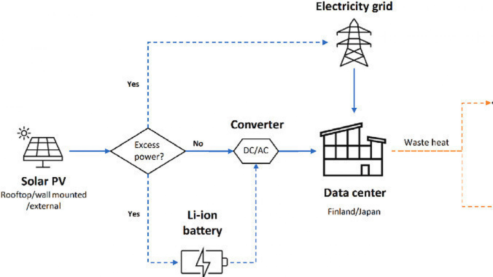 Research: solar power for data centers in cold climates - Datacenter Forum
