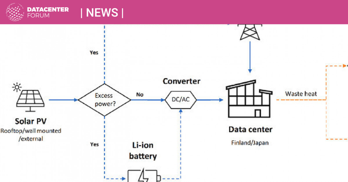 Research: solar power for data centers in cold climates - Datacenter Forum