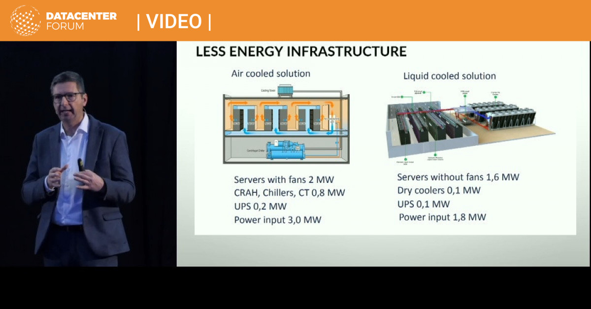 How To Optimize Data Centres For Heat Reuse & Decarbonization ...