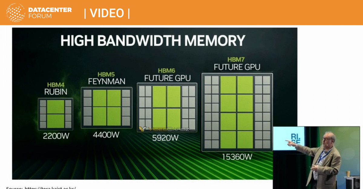 The RISE of up to 1MW rack densities for AI data centers - Datacenter Forum